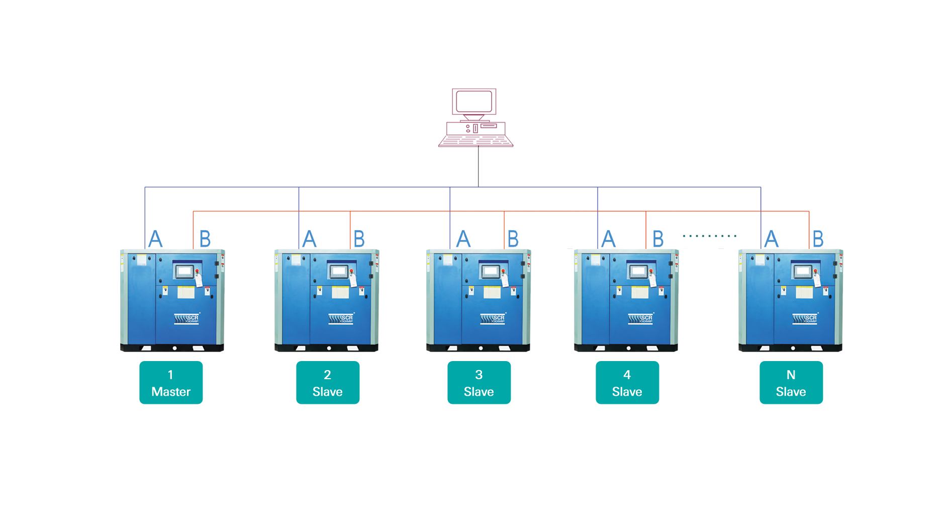 MULTI COMPRESSORS CONTROL | آتروتک